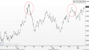 Anchor Capital Management Group, Inc.